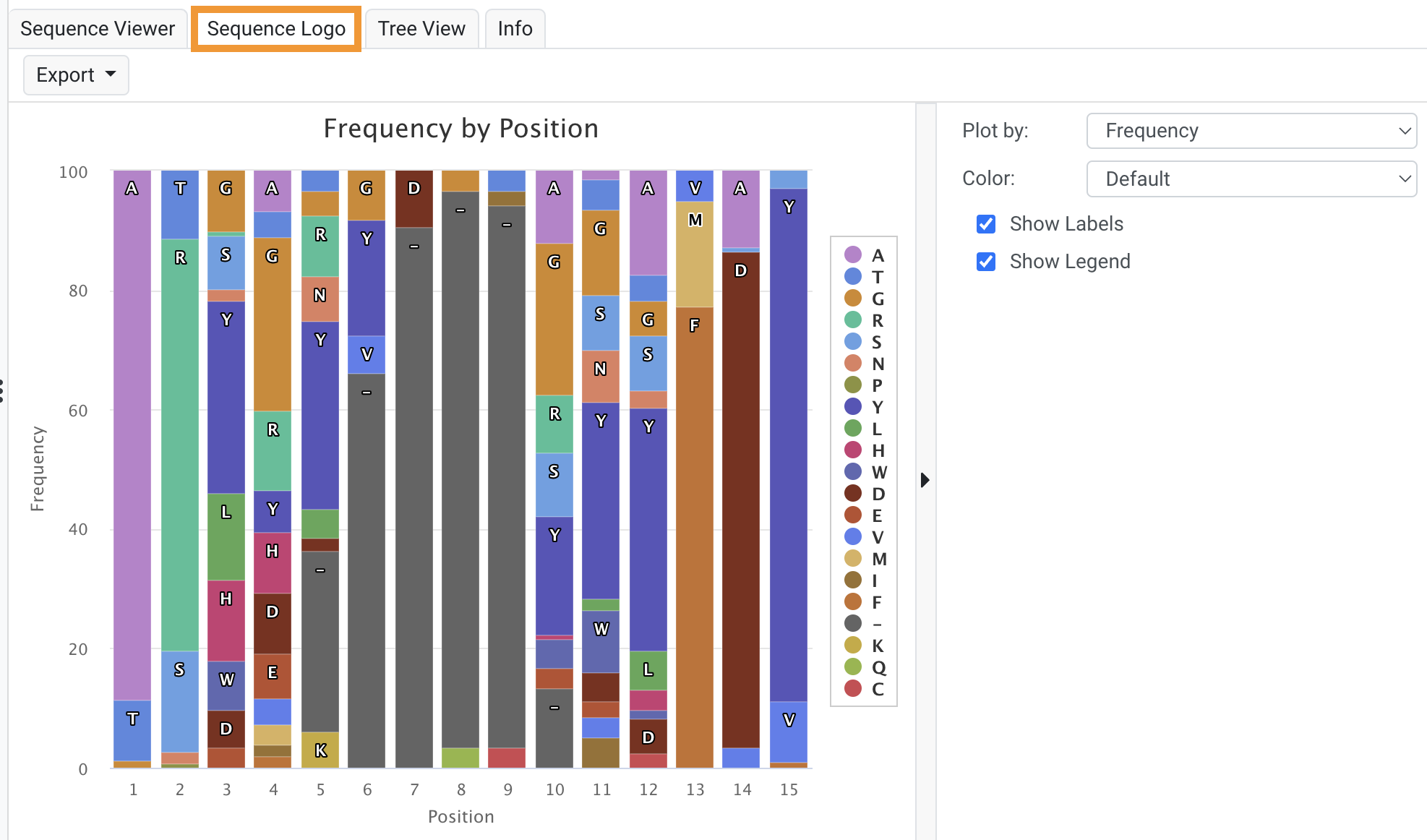 Identifying variation within regions – Geneious Biologics Support