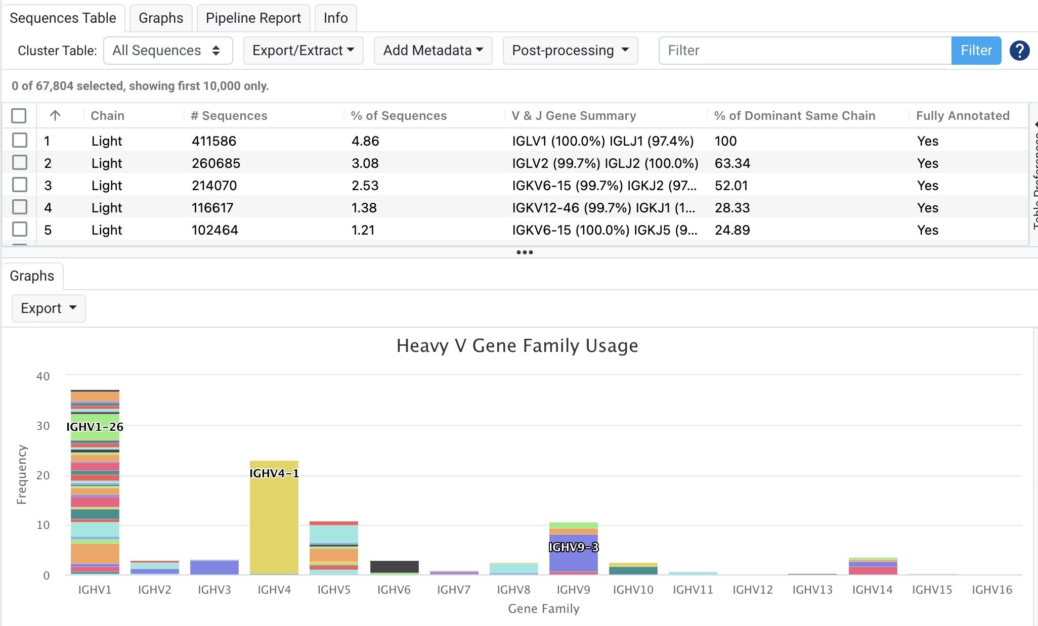 March 2024 - Peptide Analysis, Visualization/graphing improvements and ...