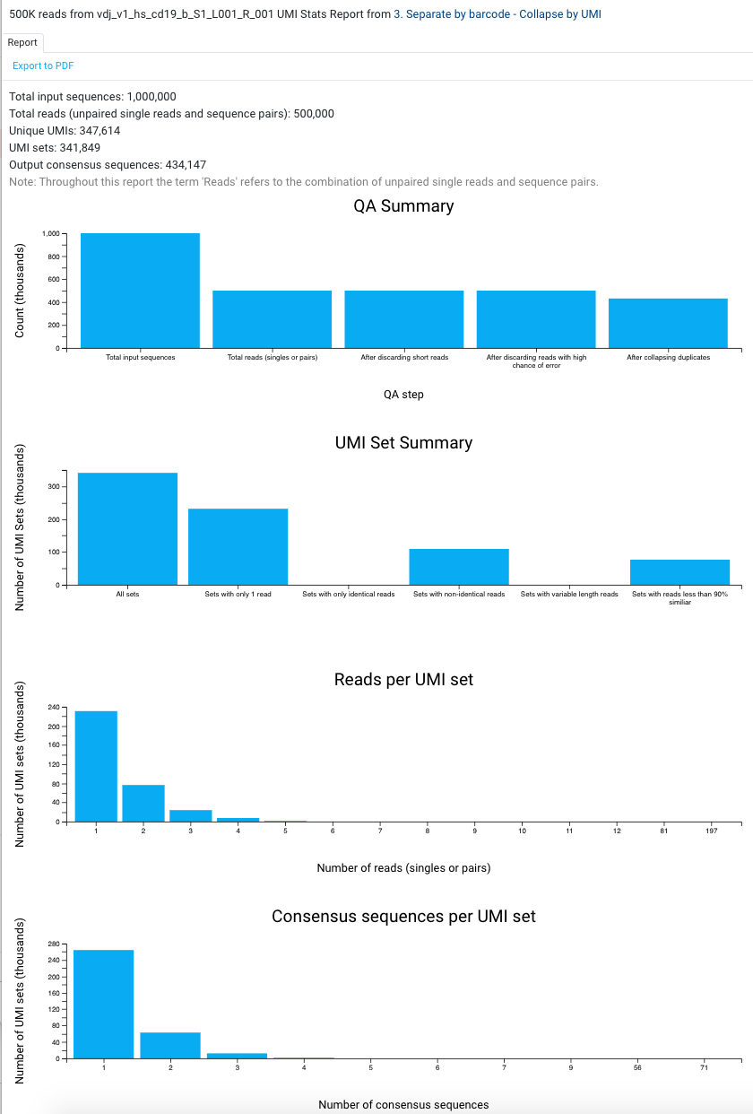 NGS Tutorial 3. Using Barcodes and UMIs – Geneious Biologics Support