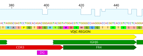 Adjusting CDR definitions – Geneious Biologics Support